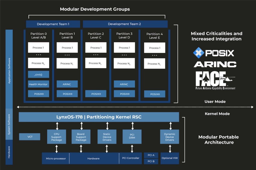 Lynx integriert IPv6 in Embedded-Plattform | IoT Design