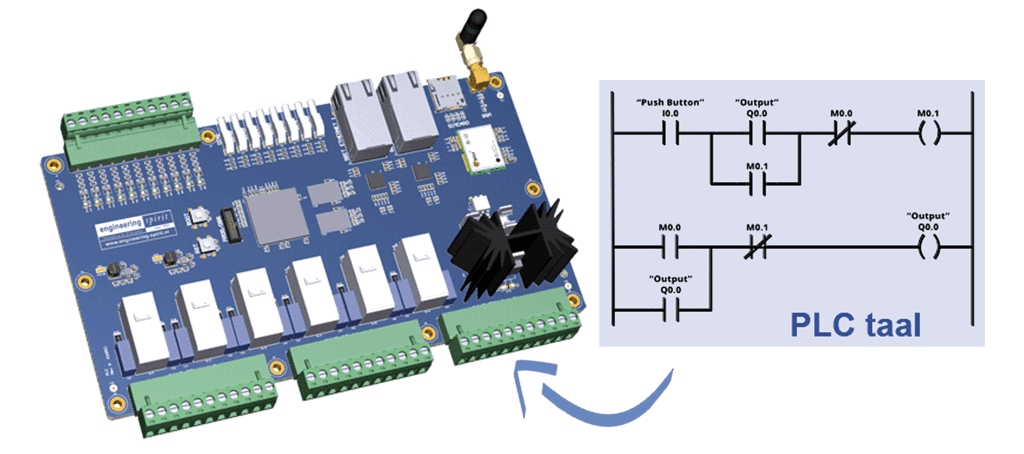 Eingebettete SPS für die Serienproduktion - IoT Design