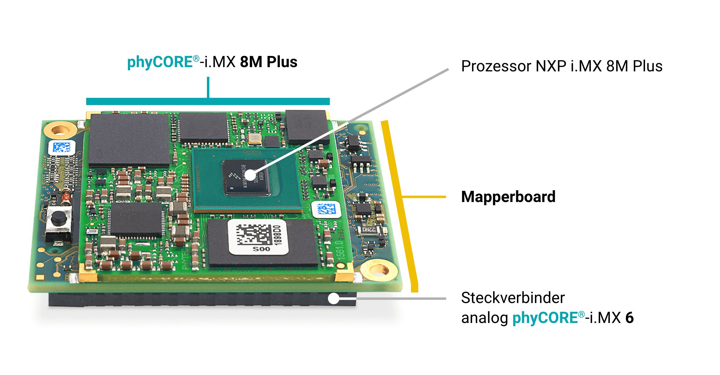 Bender aktualisiert HMIs mit SOMs von Phytec - IoT Design