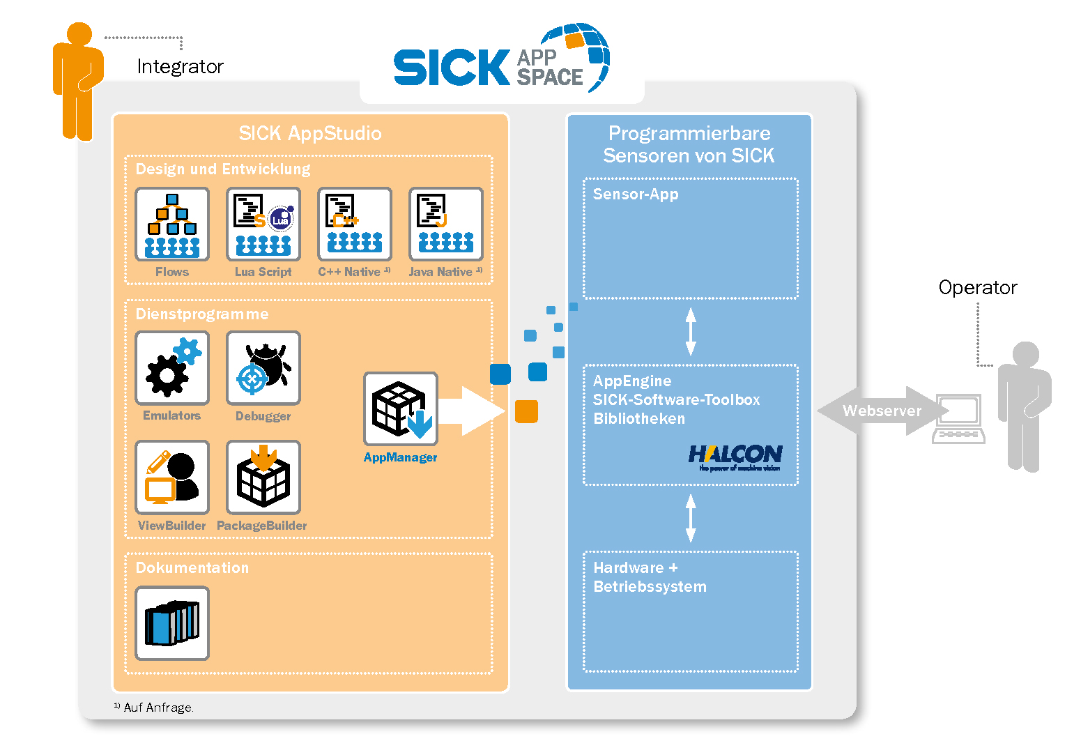 Individuelle Freiheiten - Der Maschinenbau