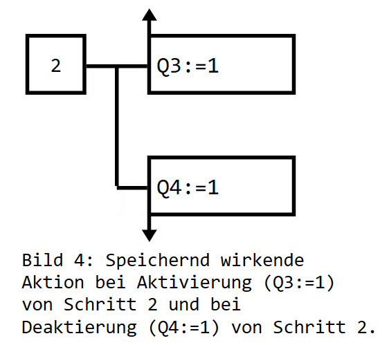 Grafcet lernen und verstehen: Eine Einführung - Teil 1 - Page 2 of 2 ...