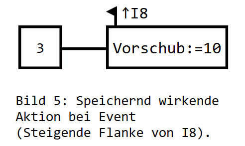Grafcet lernen und verstehen: Eine Einführung - Teil 1 | Page 2 of 2 ...
