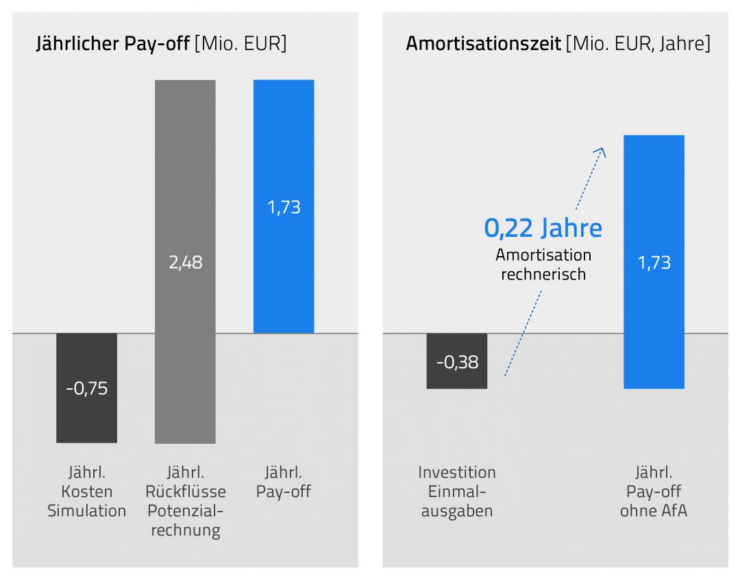 Berechenbarer Mehrwert | Der Maschinenbau