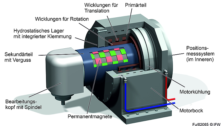 Neue Antriebseinheit für mehr Dynamik und Präzision in ...