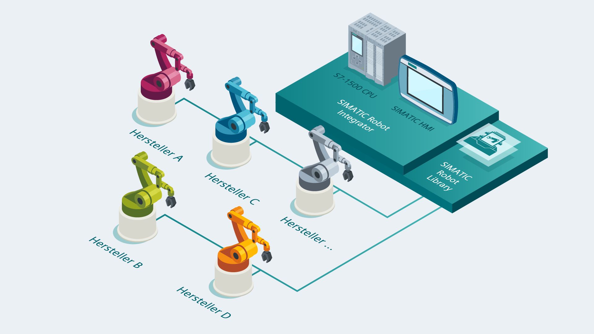 Universal Robots entwickelt Interpreter für TIA Portal | Der Maschinenbau