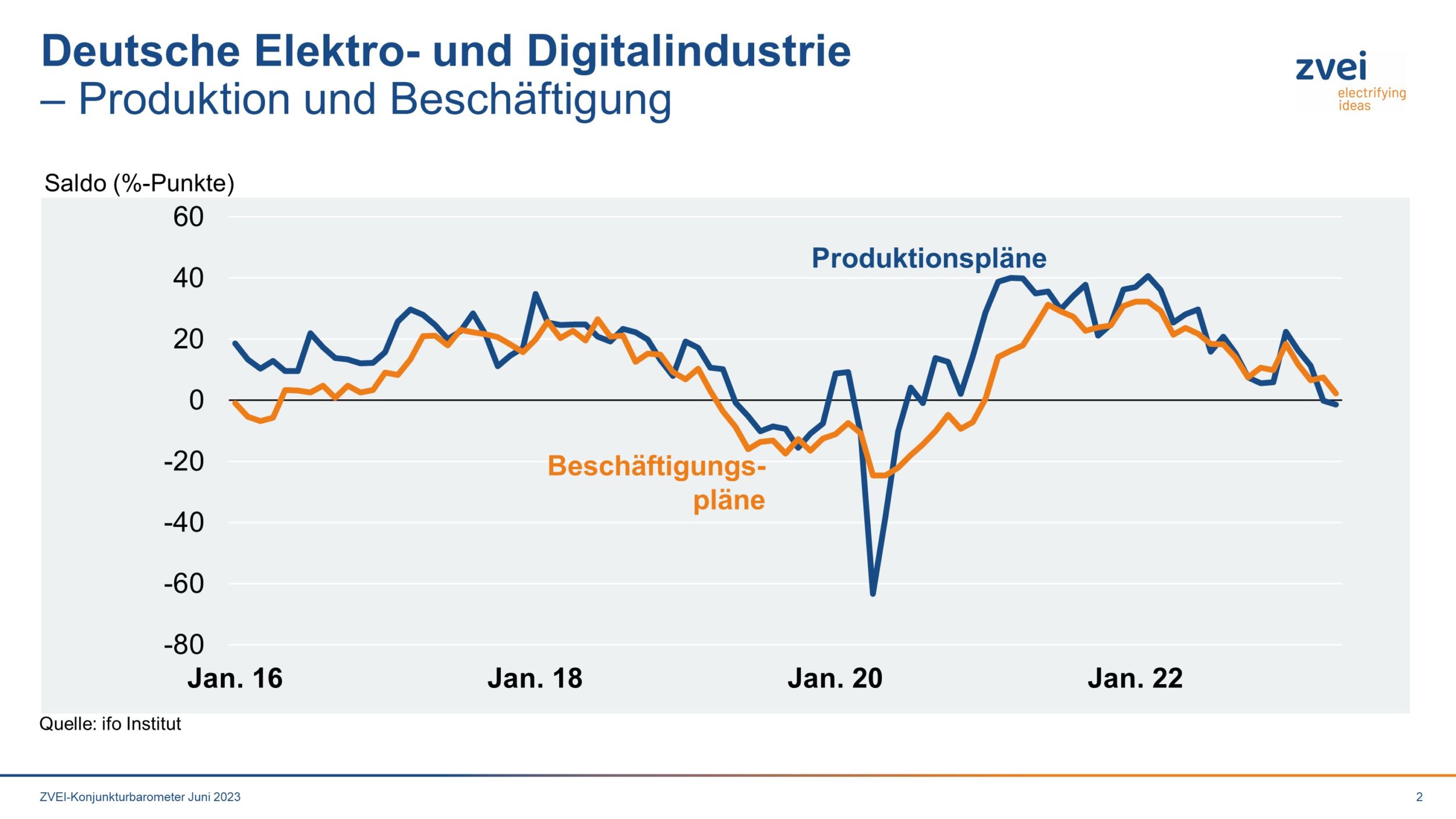 Ganz vorne mit dabei - Der Maschinenbau