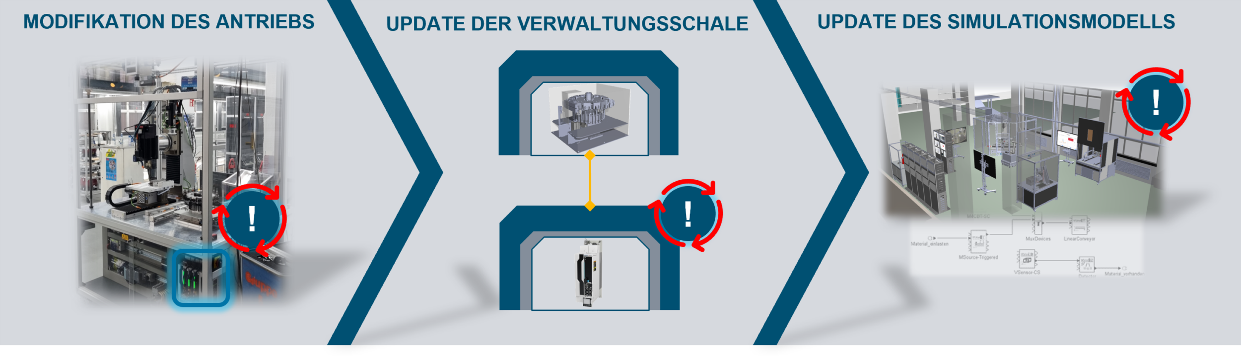 Entwicklungskosten stets im Blick | Der Maschinenbau: News für Maschinenbauer